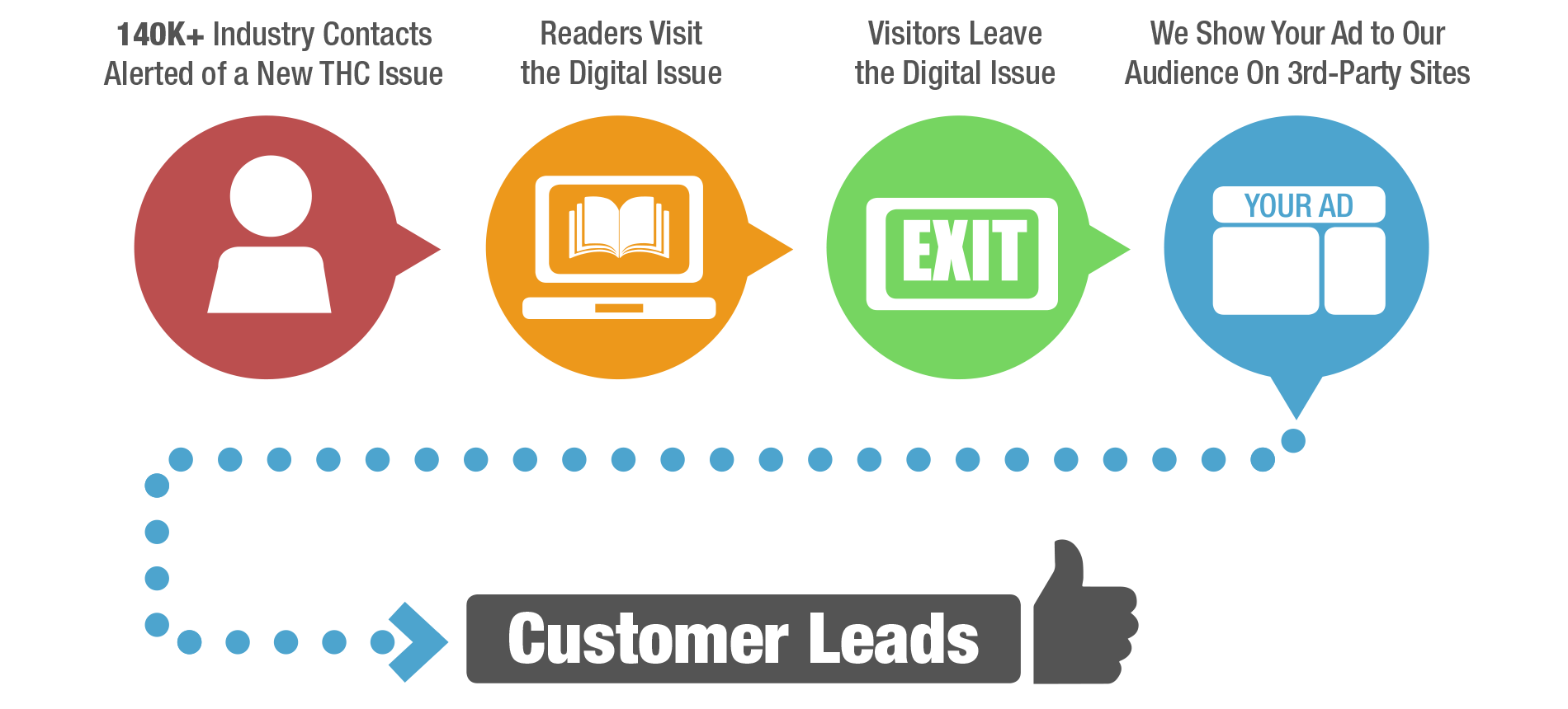 Grow Your Business with The Hardware Connection - The Hardware Connection